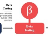 Difference Between Alpha And Beta Testing Become A Full Stack Tester