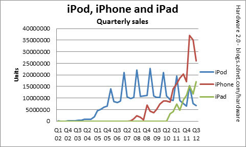 10 Innovation Lessons From Steve Jobs And Apple: Story of the iPhone ...