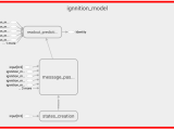 Debugging Assistant Ignnition Main Documentation