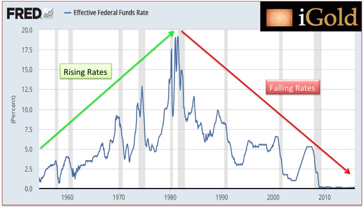 We Don t Live In A Normal Financial Environment RedTea News we-don-t-live-in-a-normal-financial-environment-redtea-news