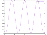 Ihypress Programming тын Gnuplot A Basic Plot