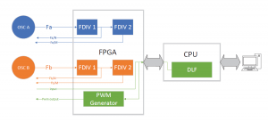 Ultra Low Power Timer Circuit - Circuit Diagram