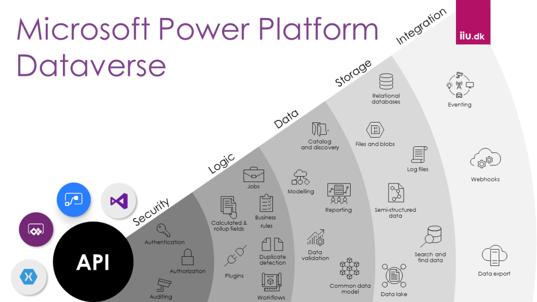 What Is Microsoft Dataverse For Teams for Teams And Beyond What Is Microsoft Dataverse For Teams for Teams And Beyond