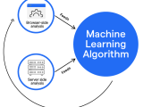 Machine Learning Algorithms Botpenguin