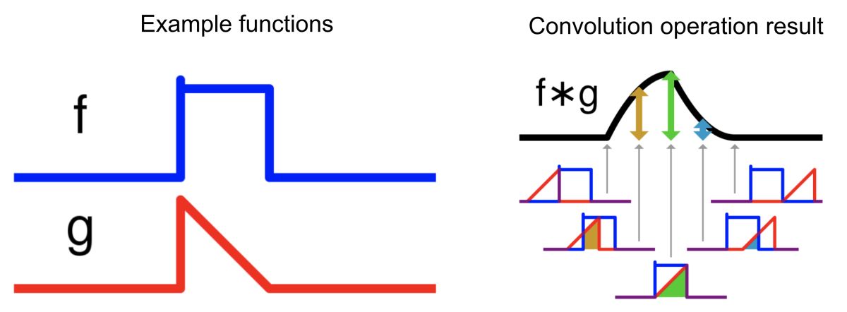 Convolutional Layers | Illarion’s Notes