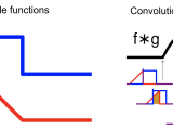 Convolutional Layers Illarion S Notes