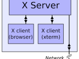 Wsl Gamedev Guide