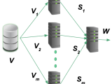 A Distributed Algorithm For Partitioned Robust Submodular Maximization