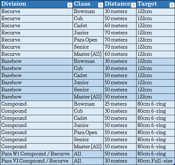 2018 ITAA JOAD Outdoor State Championship (Now Updated with Results ...