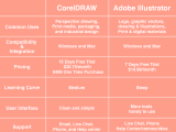 Coreldraw Vs Adobe Illustrator Detailed Comparison 2022