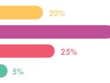 How To Make Style Graphs In Adobe Illustrator Examples