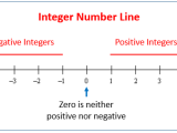 Tipe Data Dasar Di Python String Integer Float Boolean Ilmudatapy