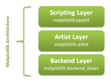 Pengenalan Arsitektur Matplotlib Python Ilmudatapy