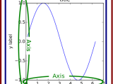 Pengenalan Matplotlib Pyplot Interface Ilmudatapy
