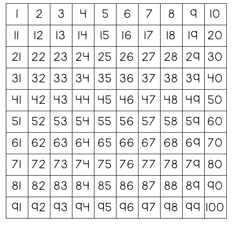 Top 10 Math Tools for Your Primary Classroom - I Love 1st Grade