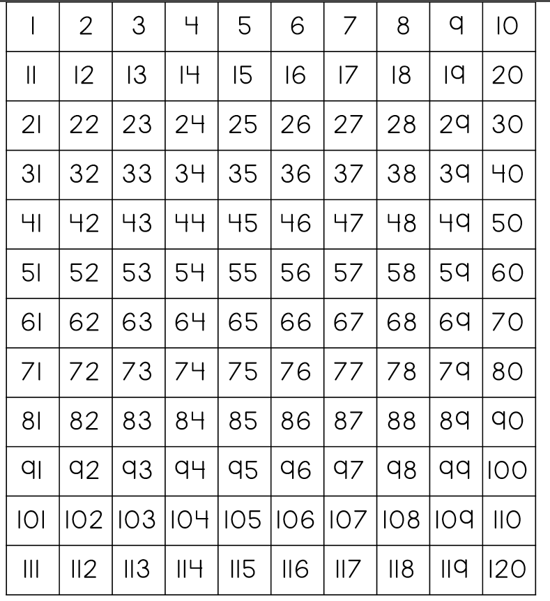 Top 10 Math Tools for Your Primary Classroom - I Love 1st Grade