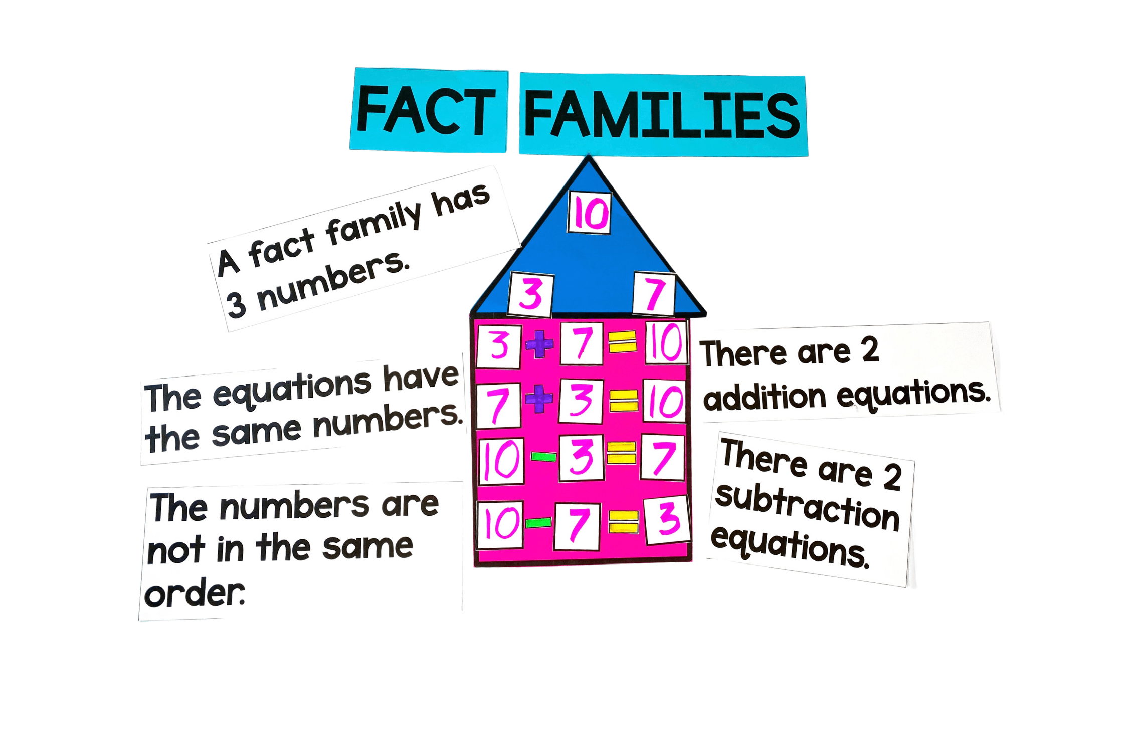 First Grade Math Fact Families Printables PowerPoint Seesaw Google ...