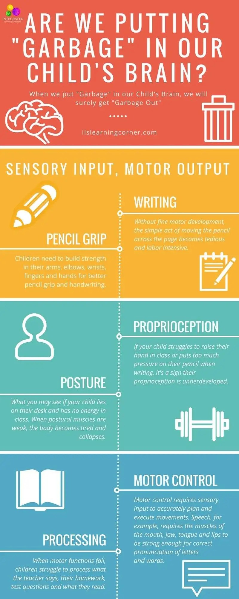 Sensory Input: When we put “Garbage in” our Child’s Brain, we will ... Sensory Input: When we put “Garbage in” our Child’s Brain, we will ...