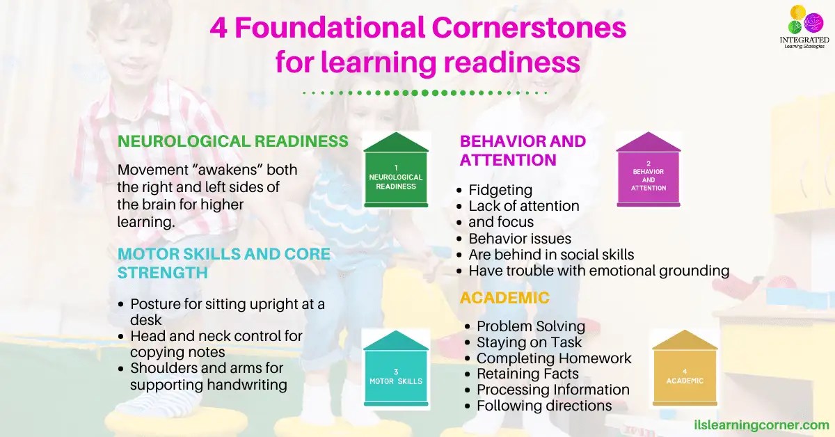 The 4 Foundational Cornerstones needed to develop a Child’s Learning ...