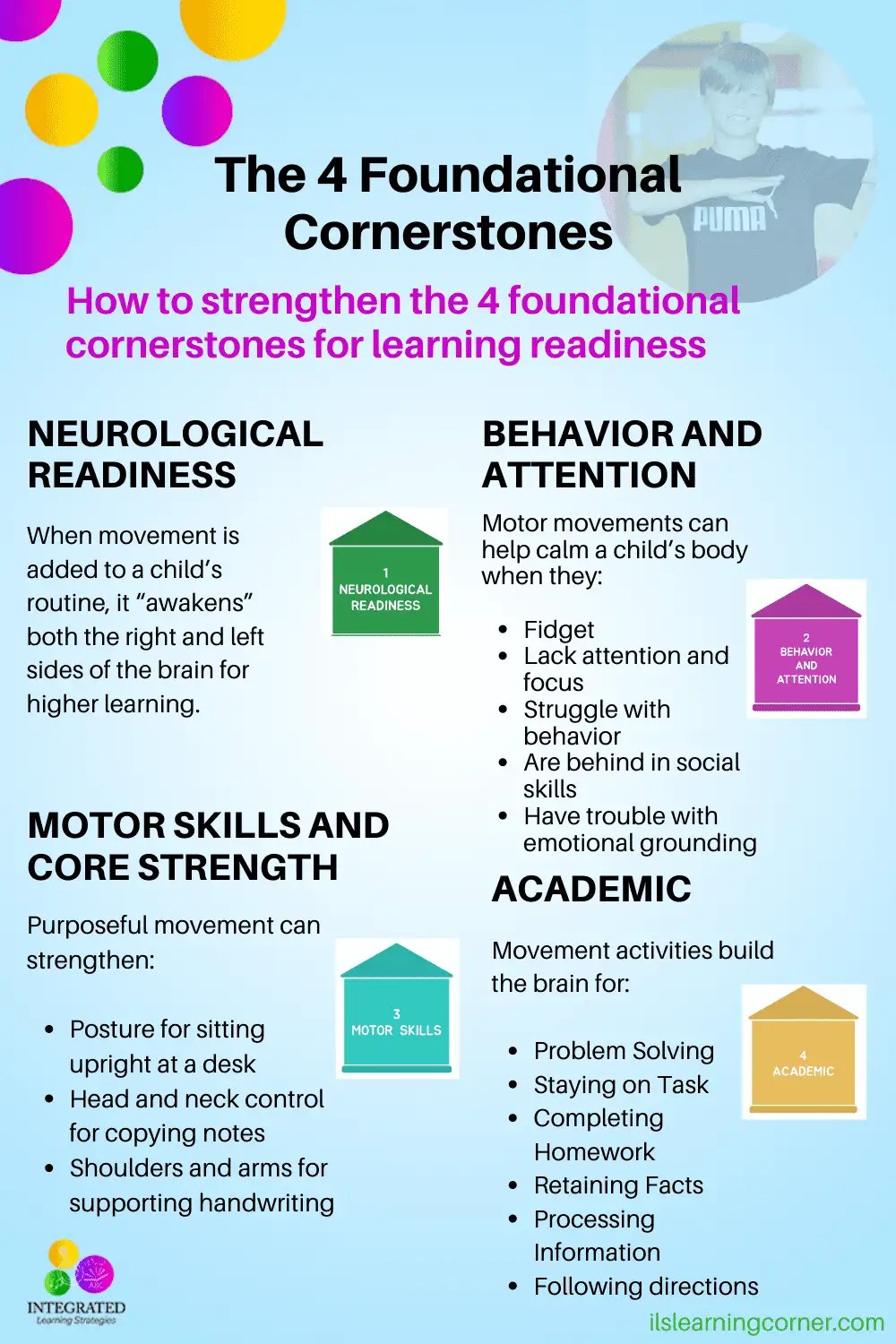 The 4 Foundational Cornerstones needed to develop a Child’s Learning ...