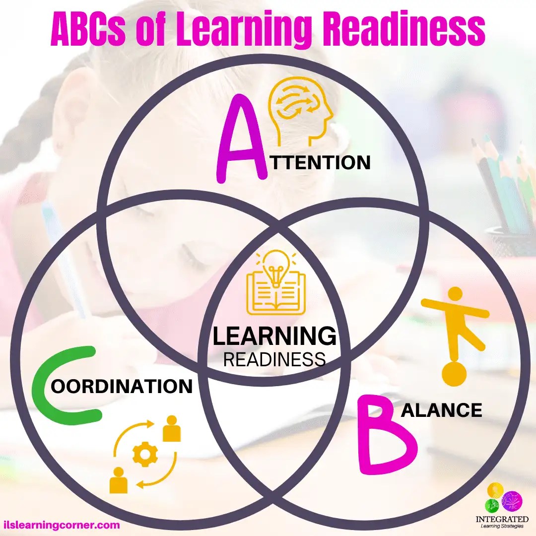 Balance System Connected to Learning - Integrated Learning Strategies