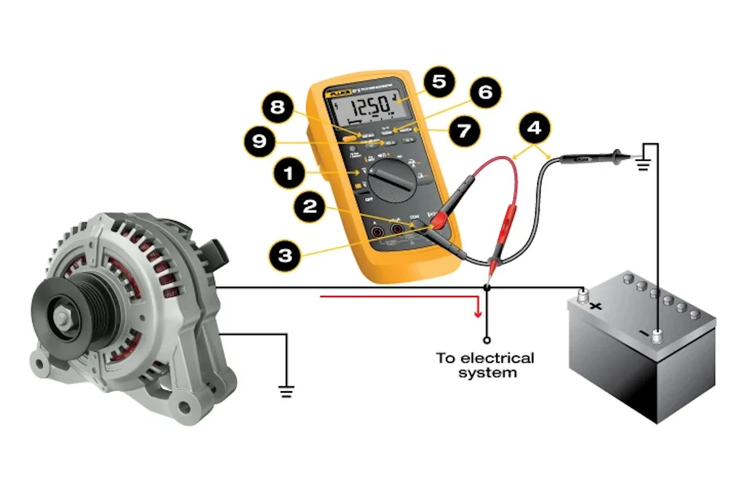 What Is Dc Understanding Direct Current Ming Deng