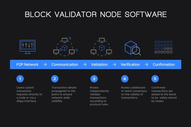 Blockchain Comp Trading Co Ltd Ctc