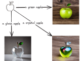 Scribble Diffusion Ai Turn Your Sketch Into A Refined Image Free Online