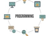 Coding Programming Concept Software Development Computer Stock Vector