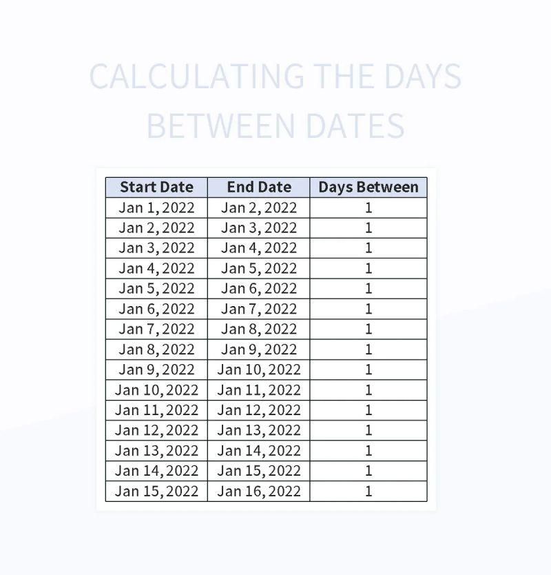 Free Days Between Dates Templates For Google Sheets And Microsoft Excel ...