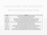 Free Calculating Time Difference Templates For Google Sheets And