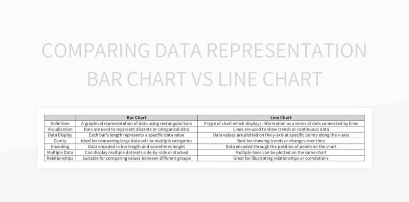 Comparing Data Representation Bar Chart Vs Line Chart Excel Template And Google Sheets File For ...