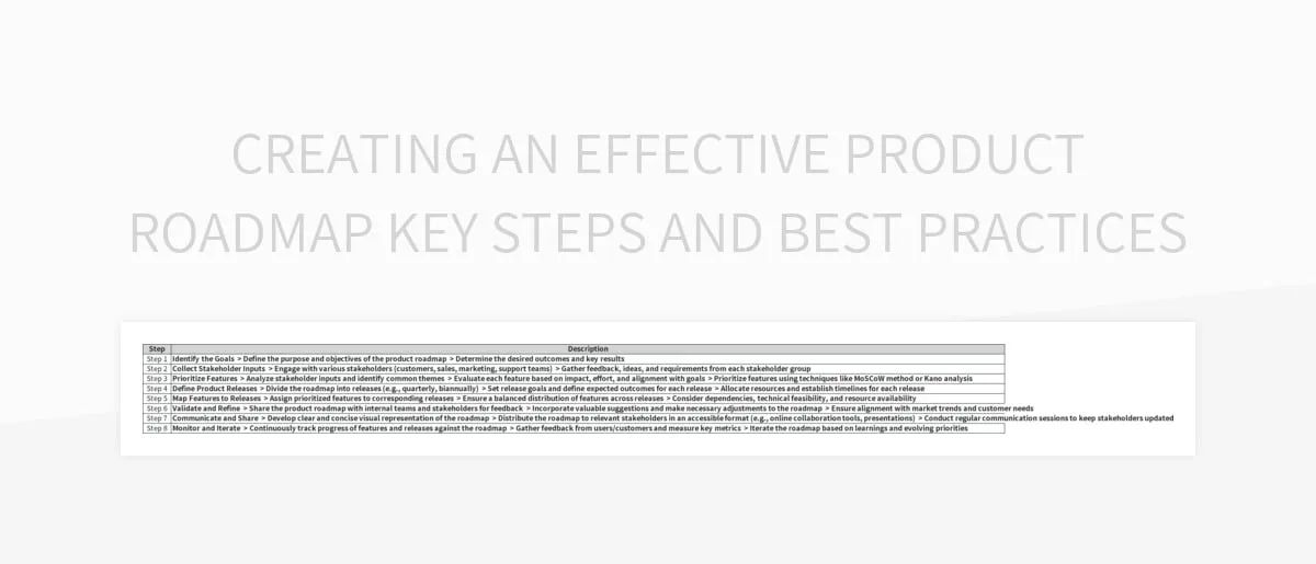 Creating An Effective Product Roadmap Key Steps And Best Practices ...