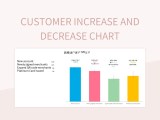 Free Customer Increase And Decrease Map Templates For Google Sheets And