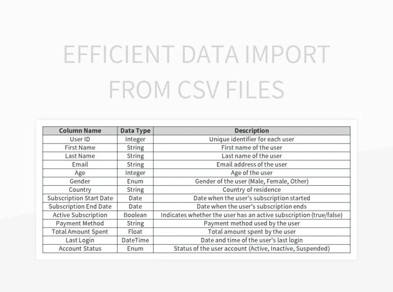 Free Data Processing Templates For Google Sheets And Microsoft Excel - Best Space Images in High Resolution