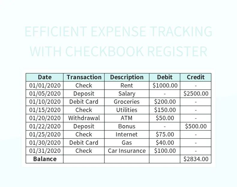 Free Efficient Expense Tracking Templates For Google Sheets And ...