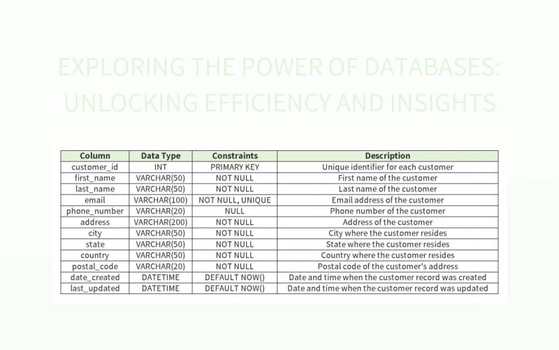 Free Database Efficiency Templates For Google Sheets And Microsoft ...