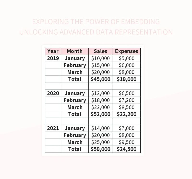 Free Embedded Document Templates For Google Sheets And Microsoft Excel ...