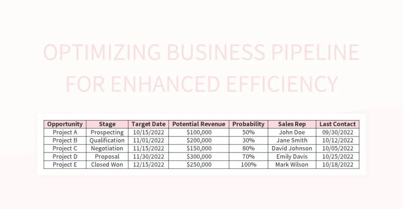 Free Business Pipeline Templates For Google Sheets And Microsoft Excel ...