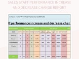 Free Sales Staff Performance Increase And Decrease Change Report