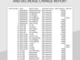 Free Sales Staff Performance Increase And Decrease Change Report