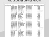 Sales Staff Performance Increase And Decrease Change Report Excel