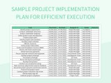 Sample Implementation Plan For Effective Execution Excel Template And