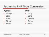 Ppt Python In Php Internals Powerpoint Presentation Free Download