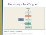 Ppt Csc 111 Java Programming I Powerpoint Presentation Free Download
