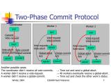 Ppt Css490 Replication Fault Tolerance Textbook Ch9 P440 484