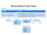 Ppt Adt Binary Search Tree Powerpoint Presentation Free Download