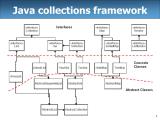 Ppt Building Java Programs Chapter 11 Powerpoint Presentation Free