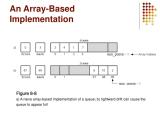Ppt Stack Linked List Implementation Powerpoint Presentation Free