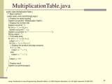 Nested Loop Multiplication Table Java At Jennifer Dermody Blog